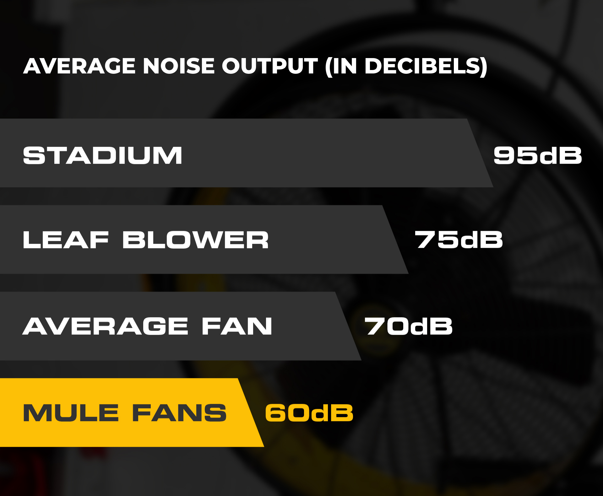 Outdoor Fans — MULE